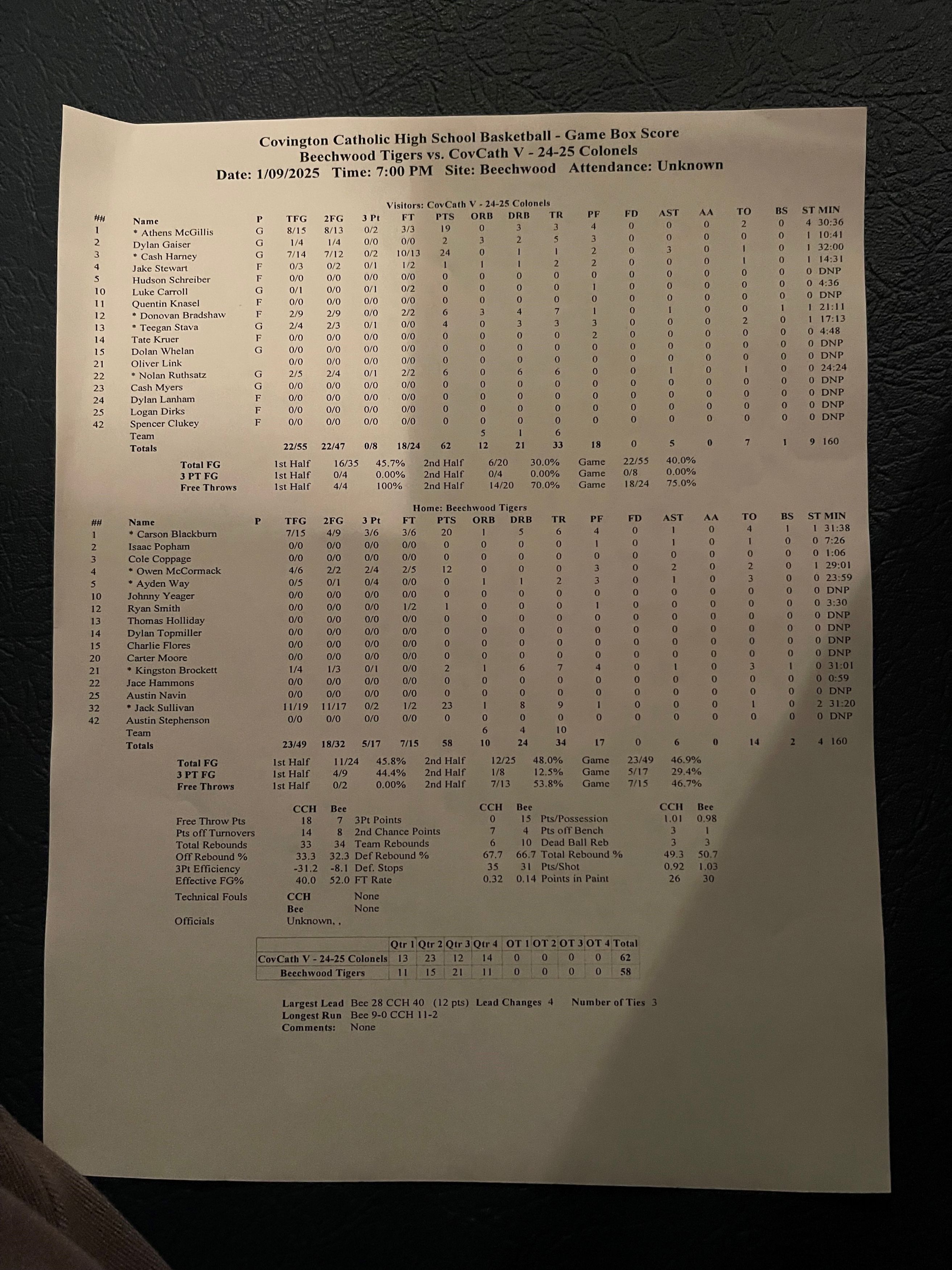 Basketball - Covington Catholic High School